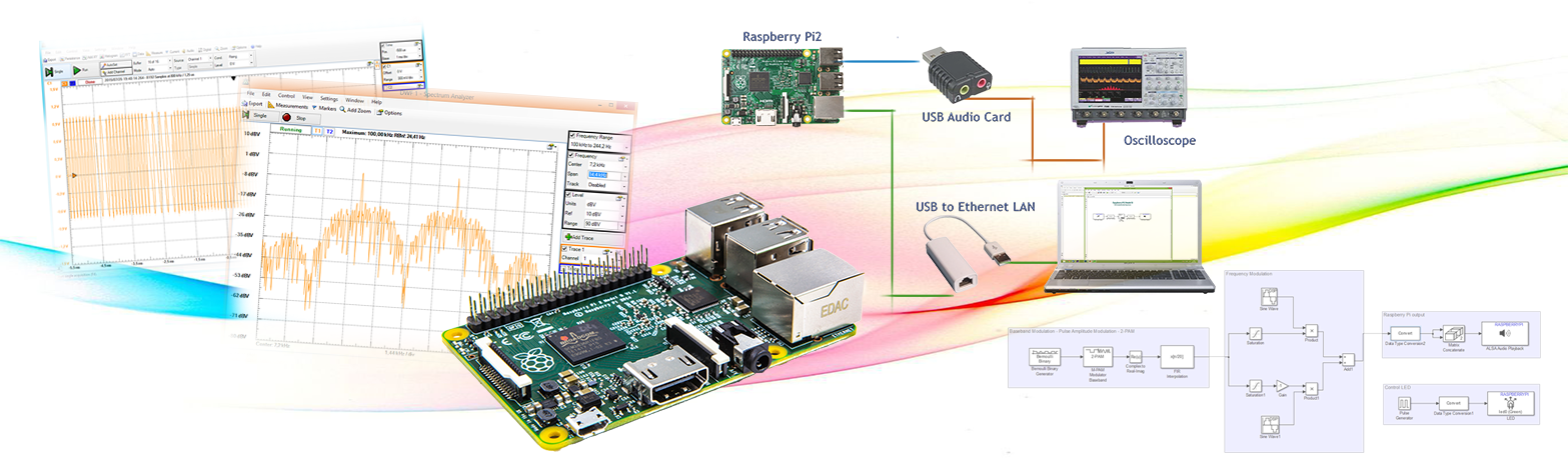 Project - Simulink Defined Radio - Raspberry Pi 2 model B